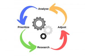 Optimalisation - IPPS
